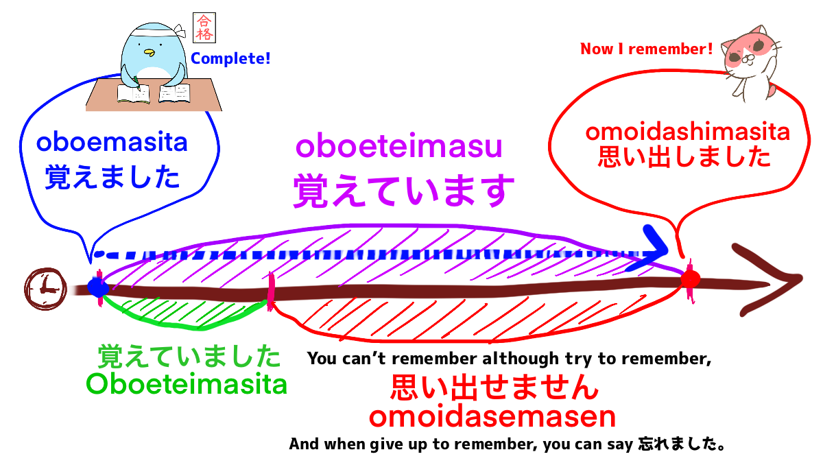 【omoidasu VS oboeru】What's the difference between 覚えています(oboeteimasu ...